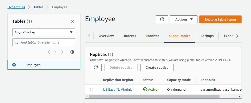 How To Create Dynamodb Global Table Using Cloudformation Cloudkatha
