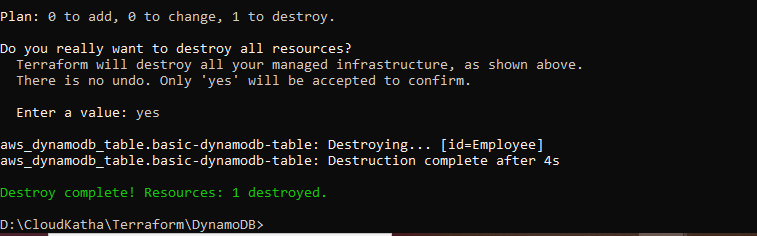 How To Create Dynamodb Table Using Terraform Cloudkatha 4466