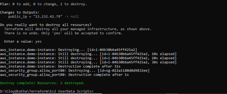 How To Execute Ec2 User Data Script Using Terraform Cloudkatha