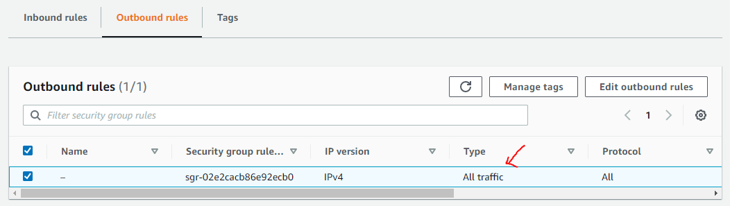 How To Create Security Group In Aws Using Cloudformation Cloudkatha