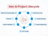 Generative Ai Project Lifecycle A Comprehensive Guide