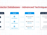 Discover 6 Key Strategies In Vector Database Retrieval