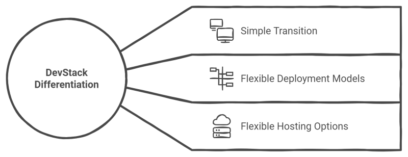 Build Devstack Youtube - Ultra HD Light Wallpapers for Desktop