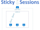 Configure Azure Load Balancer For Sticky Sessions Cloudopszone
