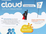 Infographic 12 Reasons Why Your Business Should Move To Cloud Computing
