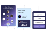 Taskflow Cloud Shift Inc Powering Business Modernization Through