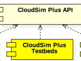 Cloudsim Plus A Modern Java 8 Framework For Modeling And Simulation Of