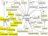Cloudsim Plus A Cloud Computing Simulation Framework Pursuing Software