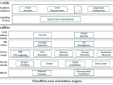 Cloudsim Simulation Toolkit An Introduction Cloudsim Tutorials