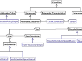 Cloudsim Simulation Toolkit An Introduction Cloudsim Tutorials