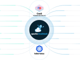 Kubernetes On Cloudstack In Production Apache Cloudstack