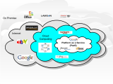 The Cloud Computing Revelations Of 2010 Cloud Times