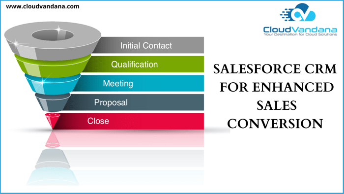 SALESFORCE CRM FOR ENHANCED SALES CONVERSION