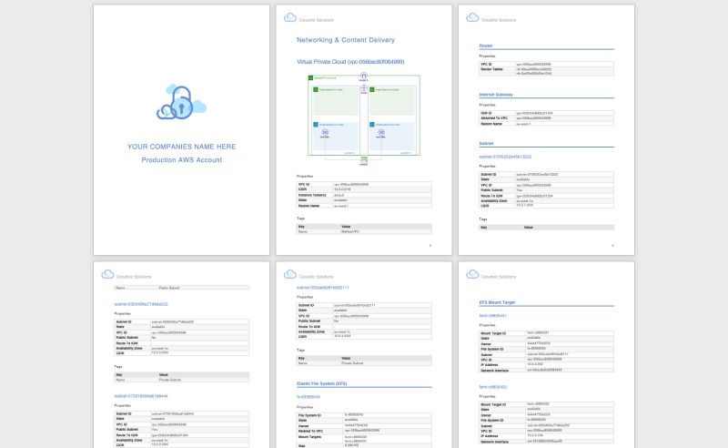 Generate AWS Documentation