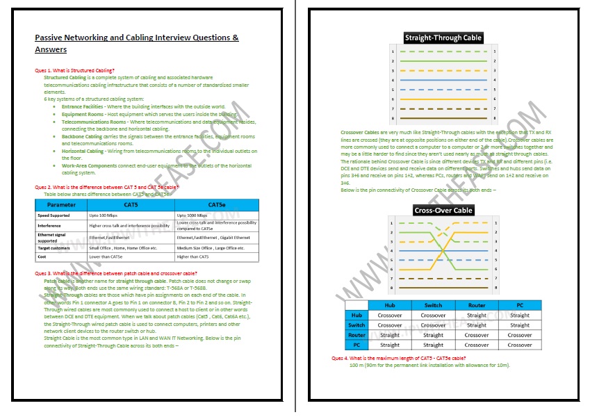 Passive Networking & Cabling - Cloudwithease