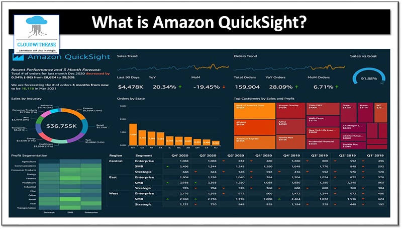 What is Amazon QuickSight (AWS QuickSight)? - Cloudwithease