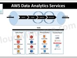 Aws Data Analytics Services Cloudwithease