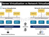 Server Virtualization Vs Network Virtualization Detailed Comparison