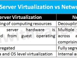 Server Virtualization Vs Network Virtualization Detailed Comparison