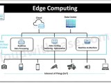 The Ultimate Guide To Edge Computing Cloudwithease