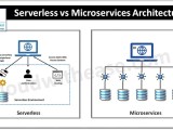 Understanding Latency In Serverless And Microservices Architectures