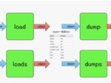 Json Methods Load Vs Loads And Dump Vs Dumps Cloudyard