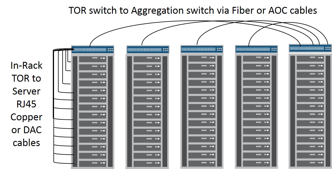 What is a tor switch - faplex