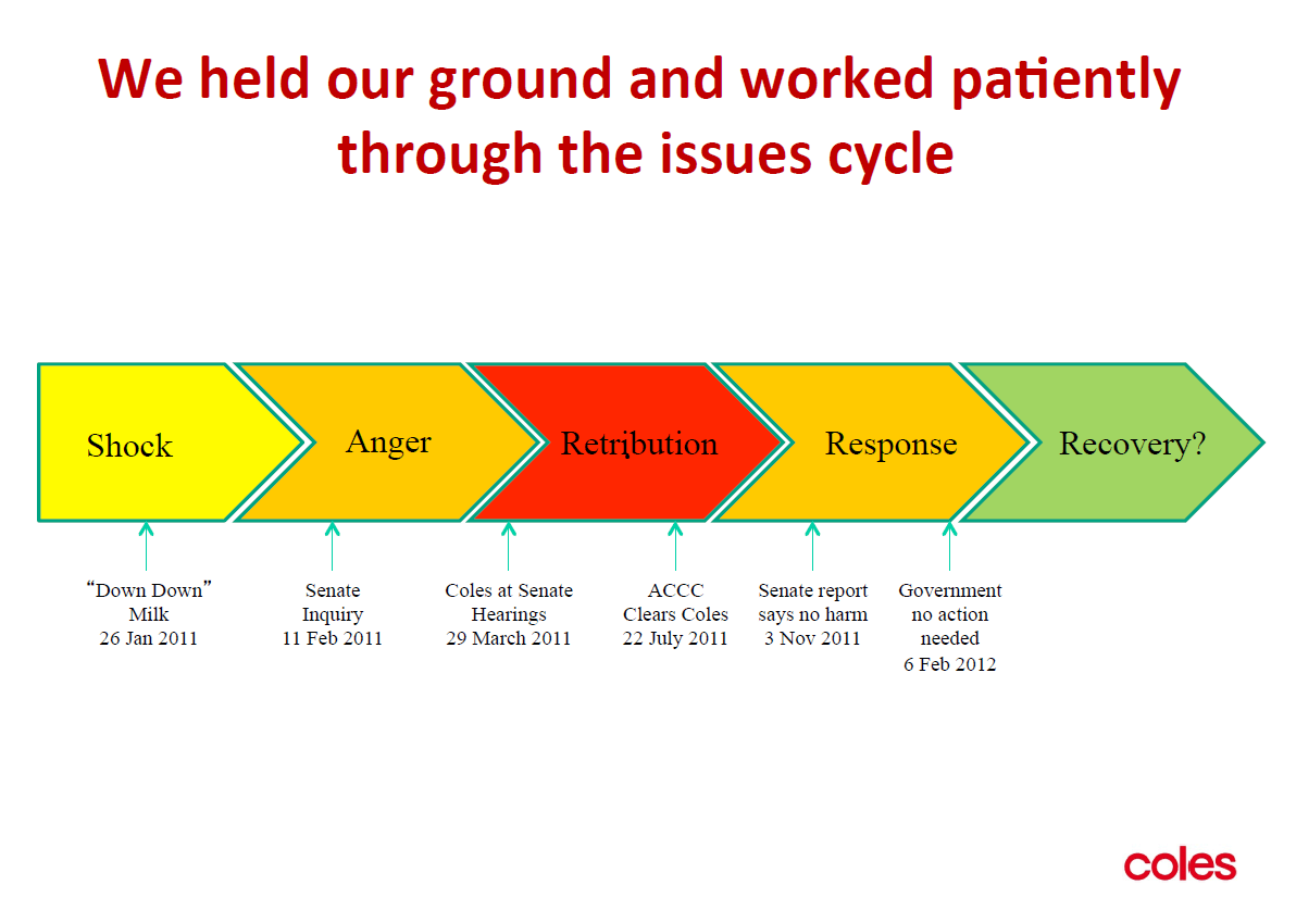 Coles show a little respect – Clover Hill Diaries – Join Me and Be the ...