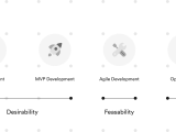Problem Framing Clover Labs