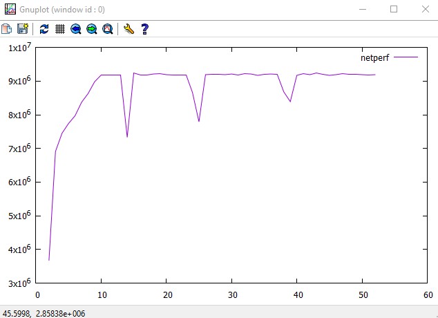 Github Mithodin Gnuplot I Gnuplot Interface In Ansi C - Geometric Design Collection - Retina Quality