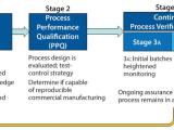 Process Optimization Cmc Boc Sciences