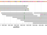 Github Cmdcolin Awesome Genome Visualization A List Of Interesting