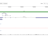 Github Cmdcolin Awesome Genome Visualization A List Of Interesting
