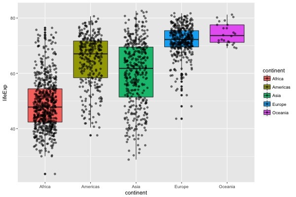 Boxplots with ggplot Archives - Python and R Tips