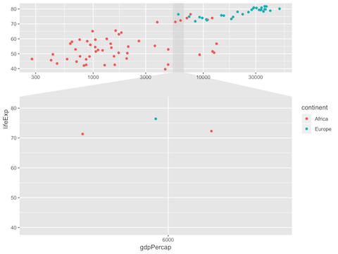 Getting started with ggforce - a ggplot2 extension package - Python and R Tips