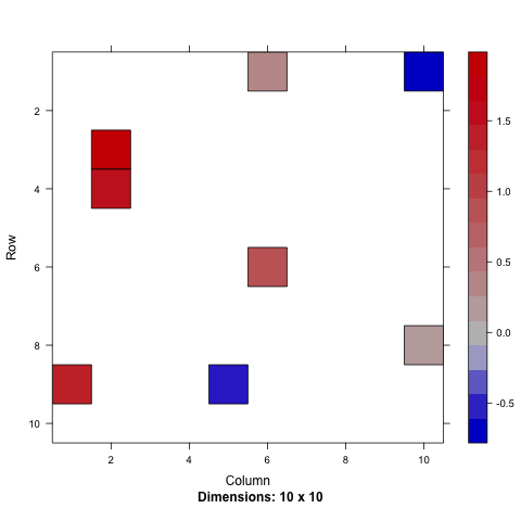 Sparse Matrix in R Archives - Python and R Tips