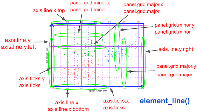 ggplot2 element_line Archives - Python and R Tips