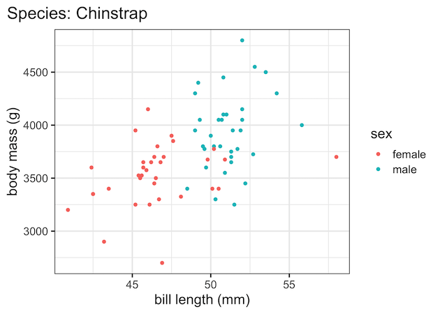 How to Write Functions to Make Plots with ggplot2 in R - Python and R Tips