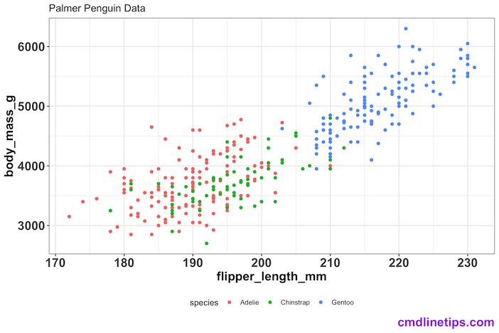 How To Write A Simple Custom Ggplot Theme From Scratch Python And R Tips