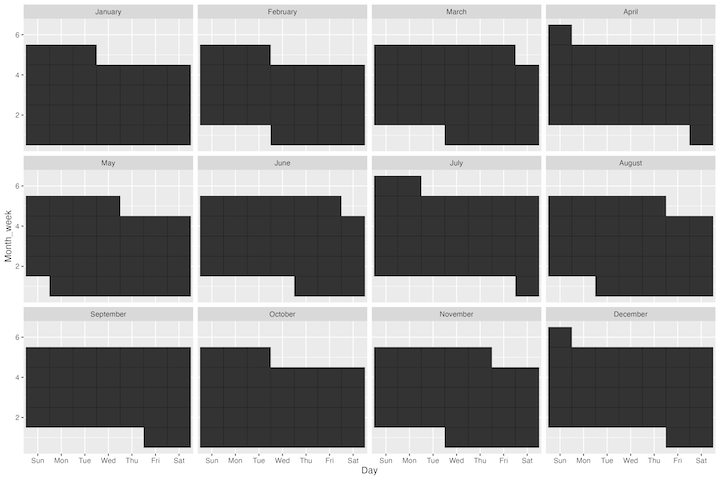 How to make a Calender in R with ggplot2 - Python and R Tips