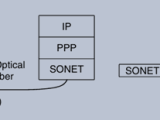 Example Data Link Protocols Cmrtpoint