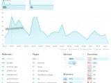 Track Device Usage