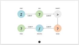 How To Get Great Design Ideas On PowerPoint In 2023 2022 How To Get Great Design Ideas On PowerPoint In 2023 2022