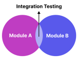 Integration Testing How To Examples Free Test Plan 2025