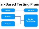 6 Software Test Automation Frameworks Katalon