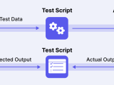 Data Driven Testing Guide Selenium Katalon Framework
