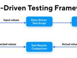 6 Software Test Automation Frameworks Katalon