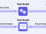 Data Driven Testing Guide Selenium Katalon Framework