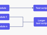 The Pesticide Paradox In Software Testing