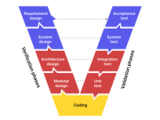 Software Testing Models From V Model To Test Pyramid